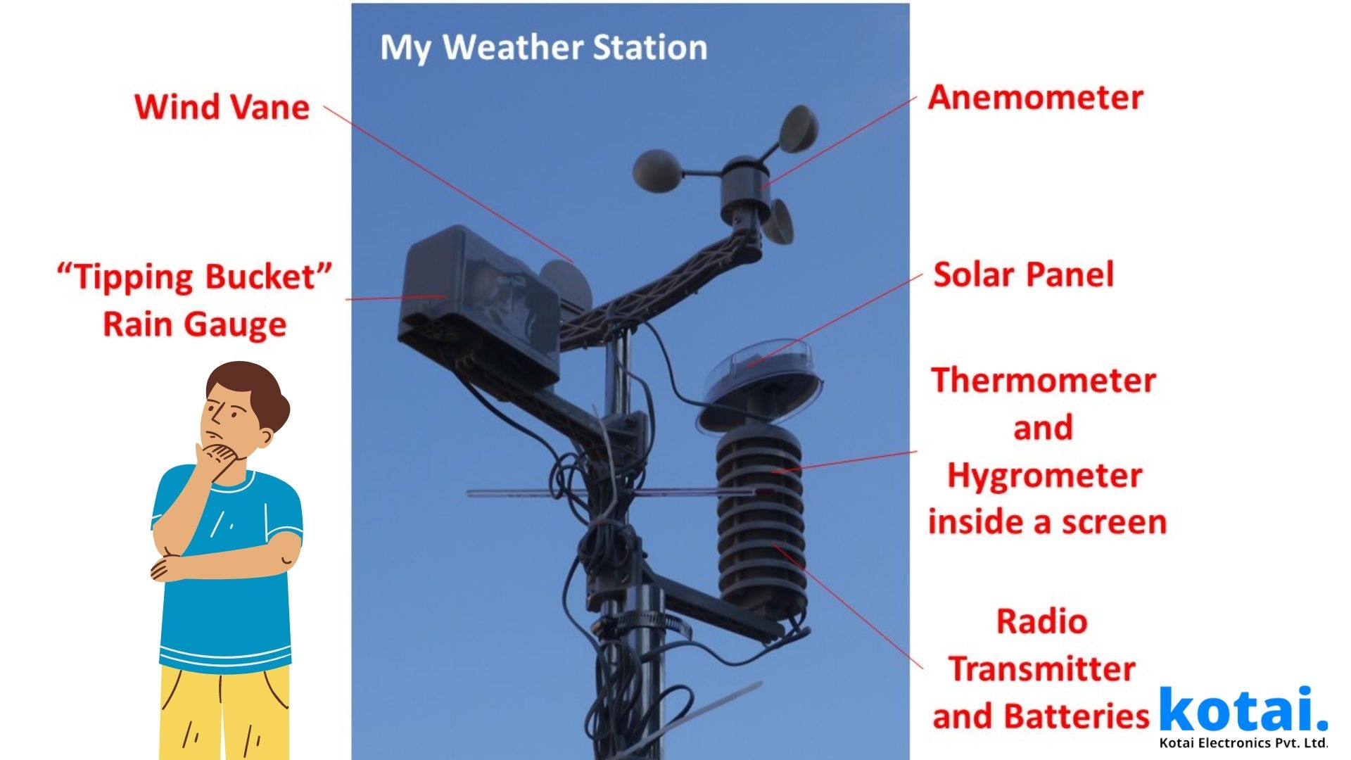 Everything you need to know before buying an Automatic Weather station