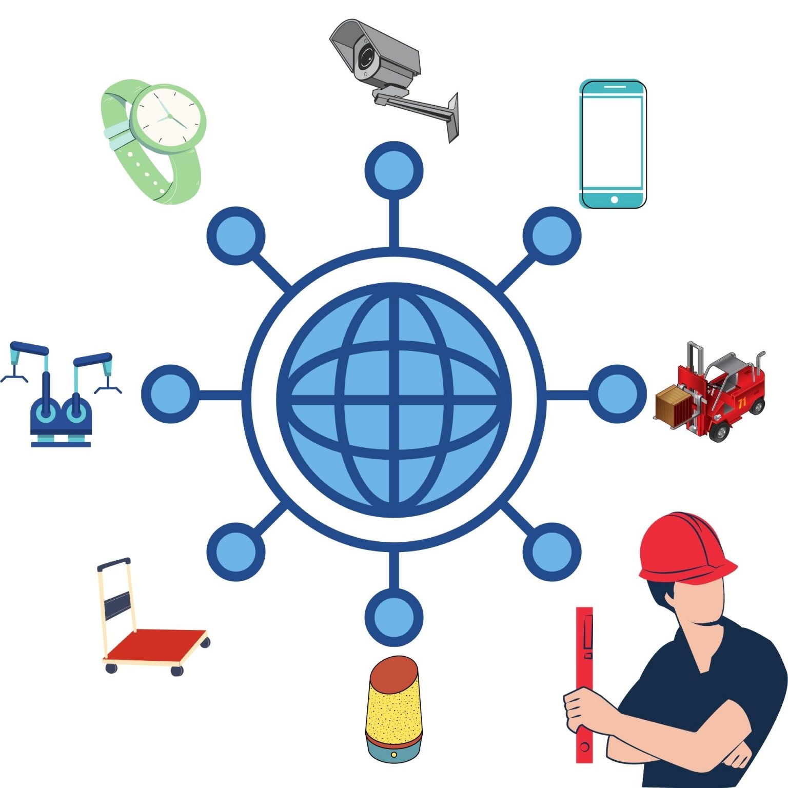 IOT Development Services