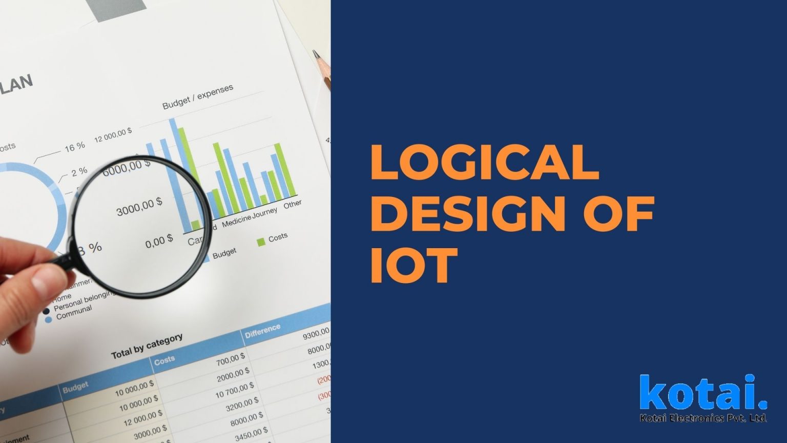 Logical and Physical Design Of IoT - Kotai Electronics Pvt. Ltd.