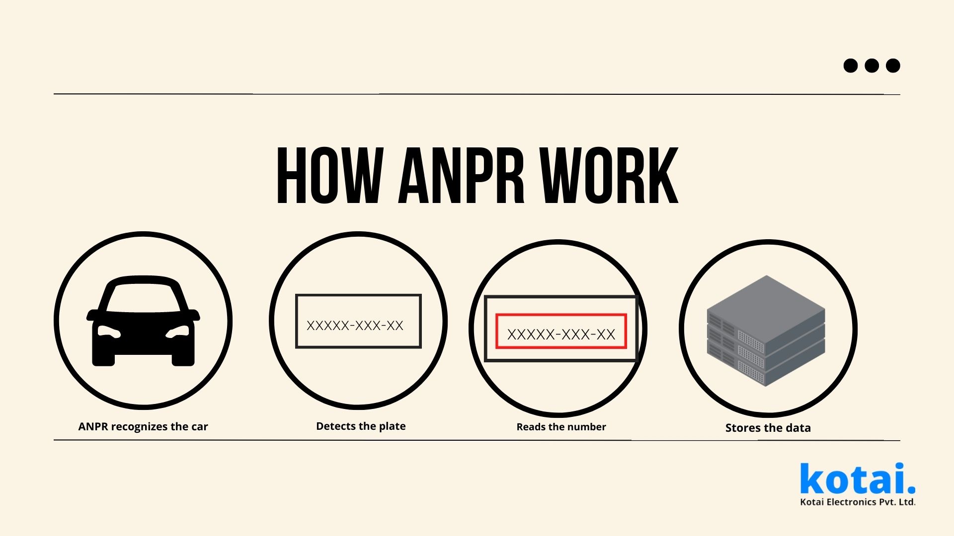 -what is ANPR - Kotai Electronics Pvt. Ltd.
