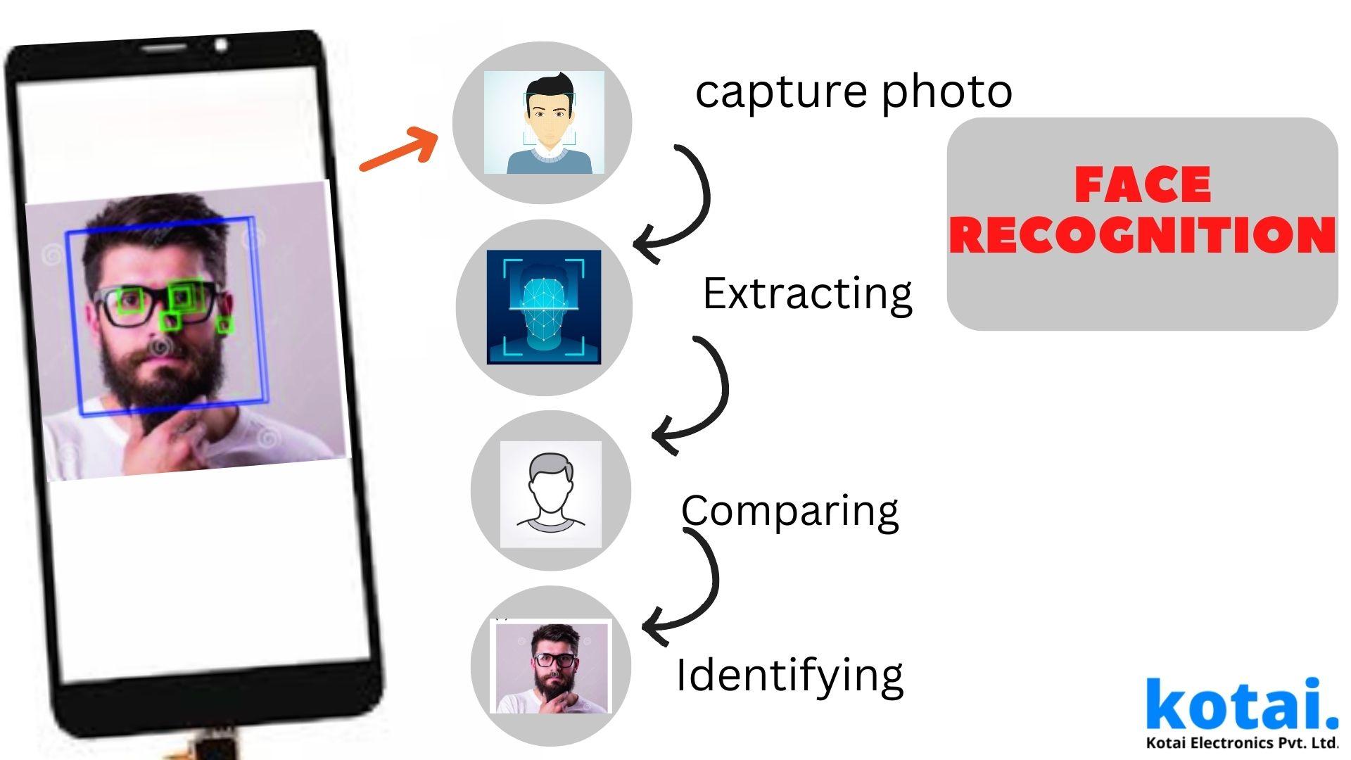 Why Is Face Recognition Technology Important Now
