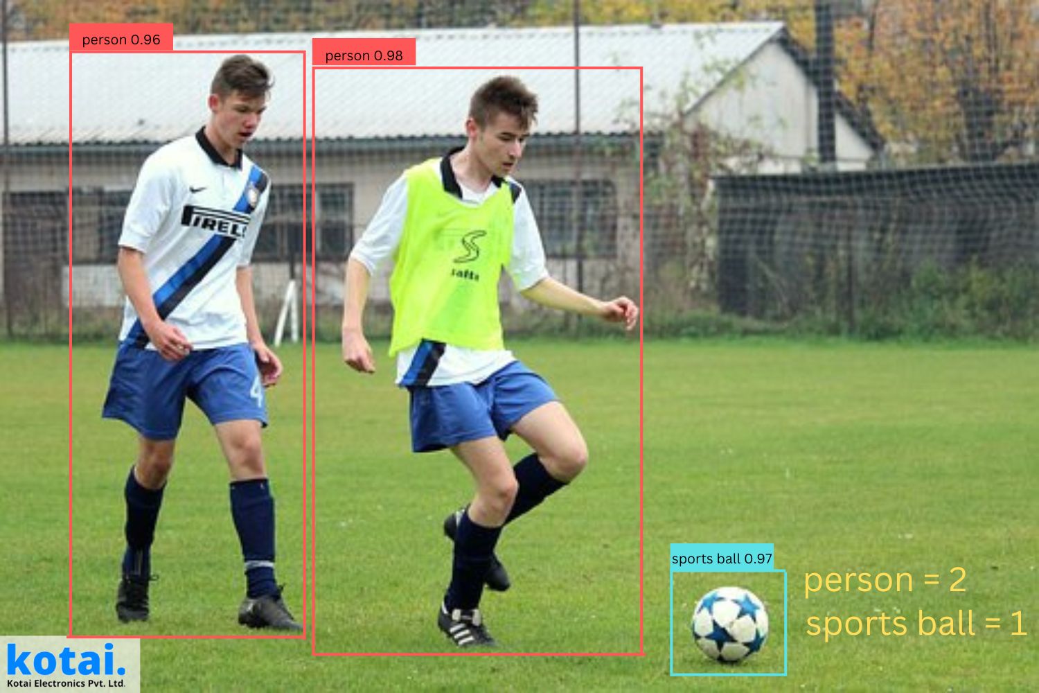 Object Counting Using YOLO best Practices