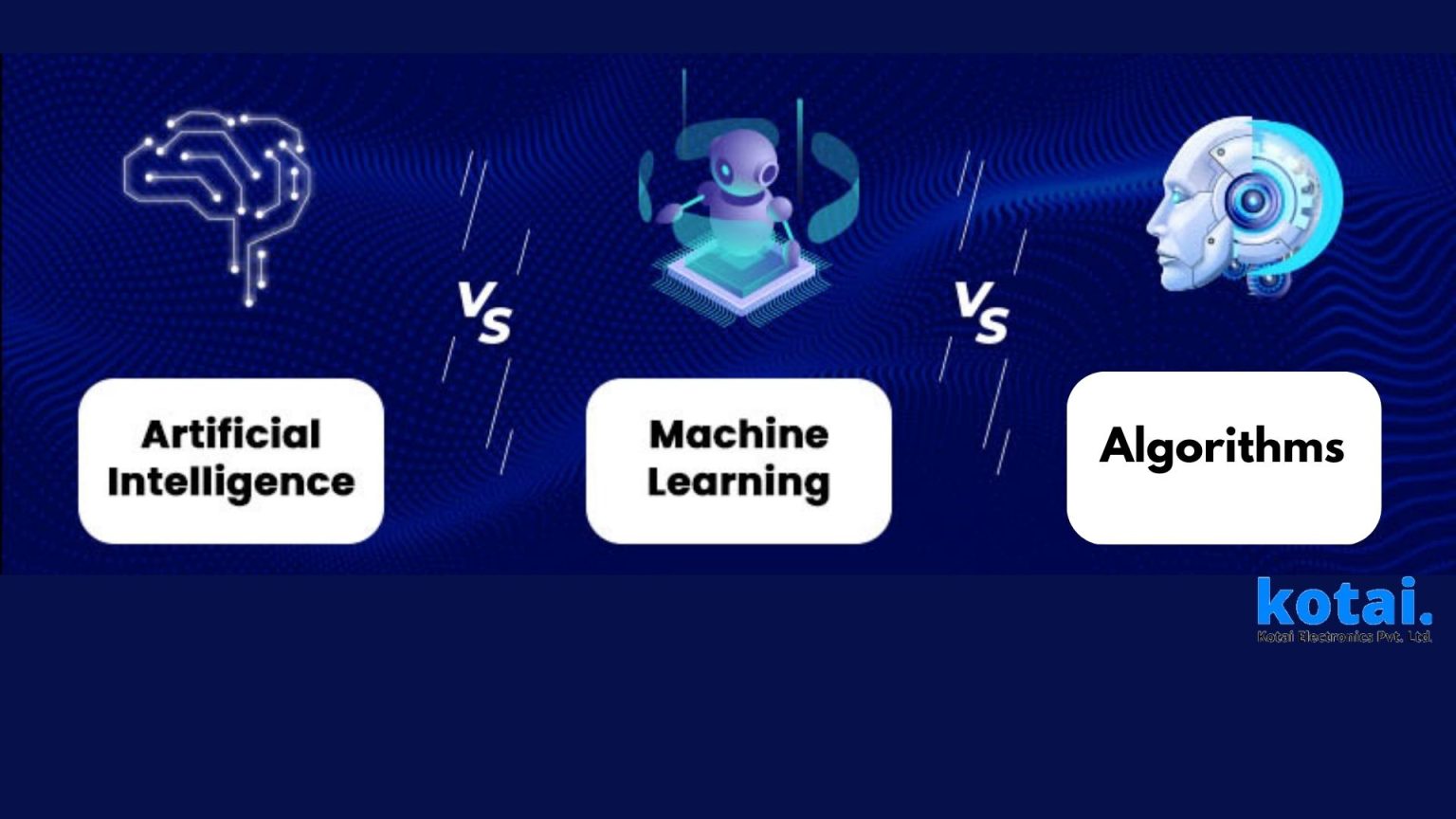 What is the difference between Algorithms, AI and ML? - Kotai ...