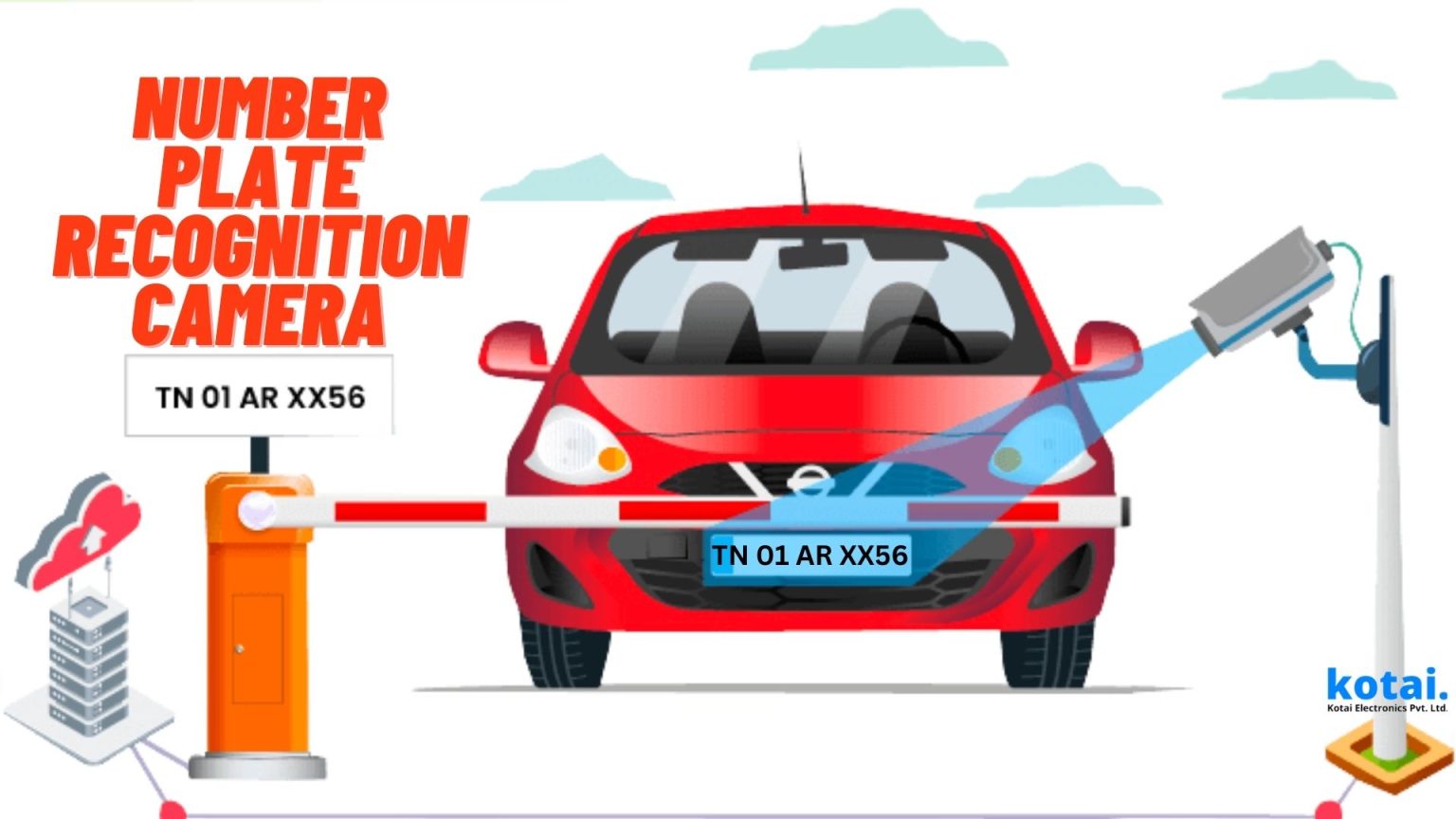 Detail Guide of Number Plate Recognition Camera - Kotai Electronics Pvt. Ltd.